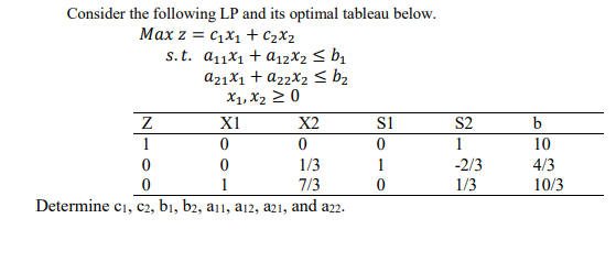 Solved Consider the following LP and its optimal tableau | Chegg.com