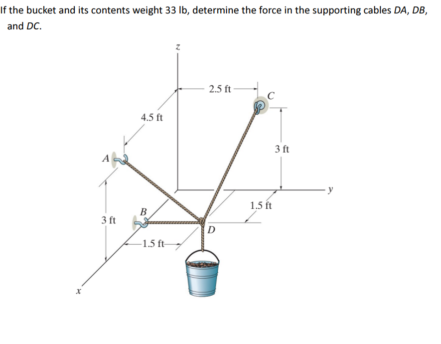 Solved If the bucket and its contents weight 33lb, determine | Chegg.com