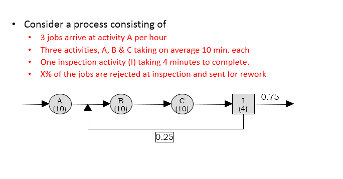 Solved Consider a process consisting of 3 jobs arrive at | Chegg.com