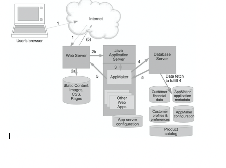 Solved Using Figure 5.4 as the target architecture, who are | Chegg.com
