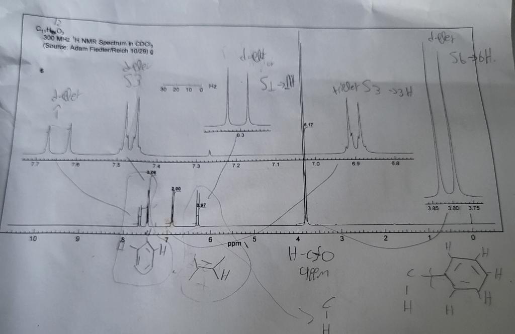 Using NMR spectroscopy graphs figure out degrees of | Chegg.com