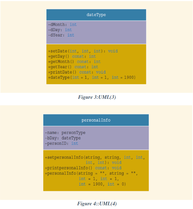 Solved Part#2: OUT_LAB Assignment: In the following UML | Chegg.com