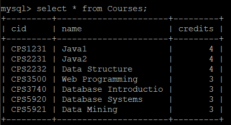 Solved Write a stored function named fHW2_#_XXXX (...) based | Chegg.com
