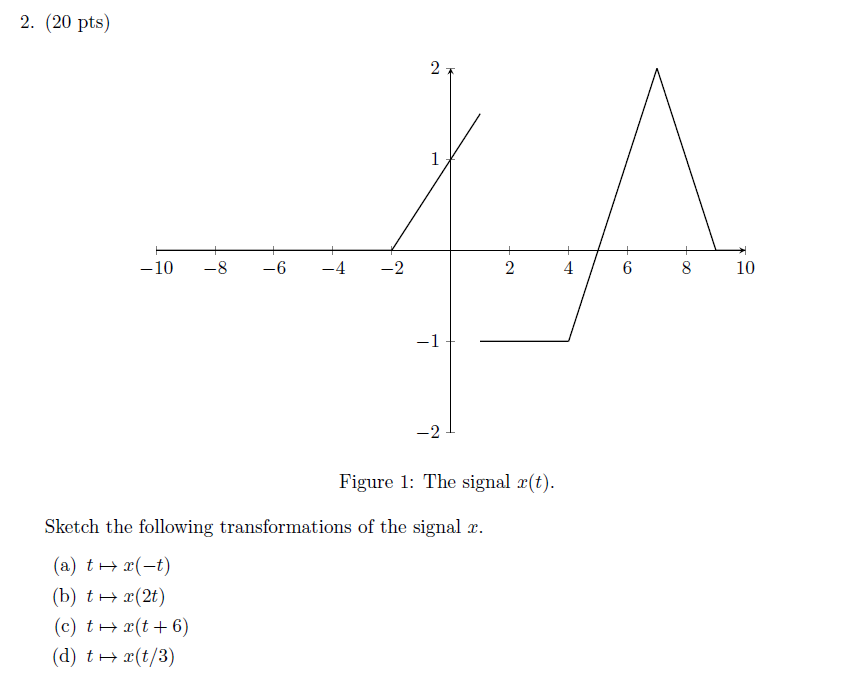 Solved 2. (20pts) Figure 1: The signal x(t). Sketch the | Chegg.com