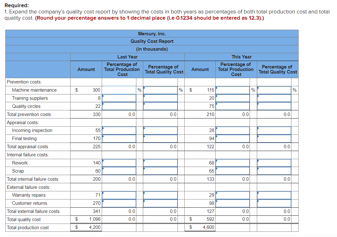 Solved Required: 1. Expand the company's quality cost report | Chegg.com