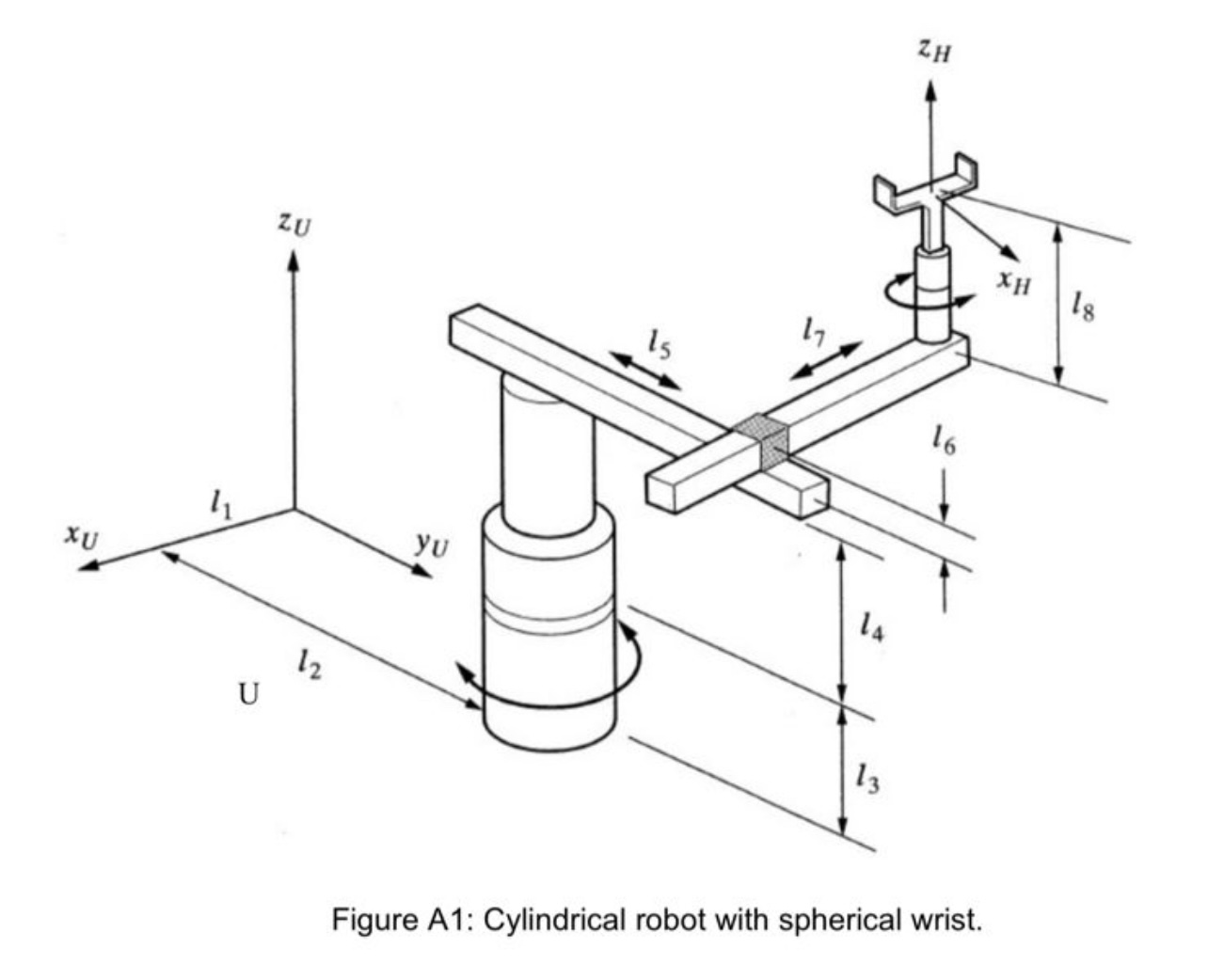 Solved What are the specific D-H parameters for each joint | Chegg.com