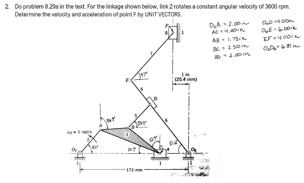 Solved 2. Do problem 8.29a in the text. For the linkage | Chegg.com