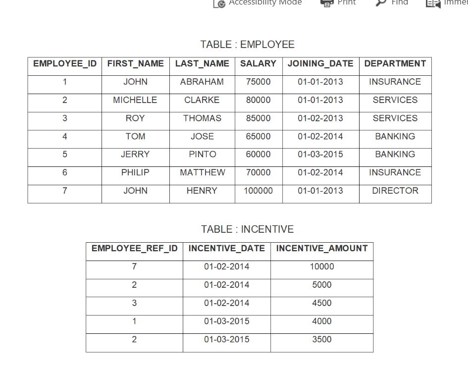 Solved Accessibility Mode Pilht F ind E mme TABLE : EMPLOYEE | Chegg.com