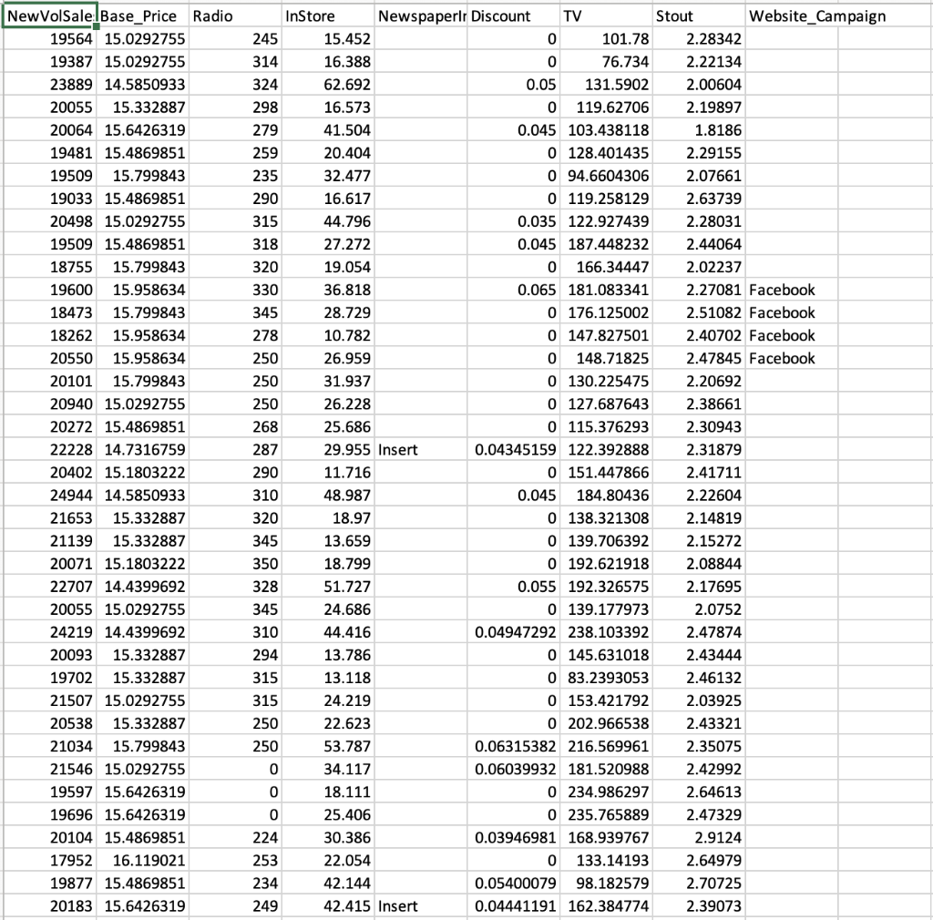 Solved I am to run a multivariate regression analysis. I | Chegg.com