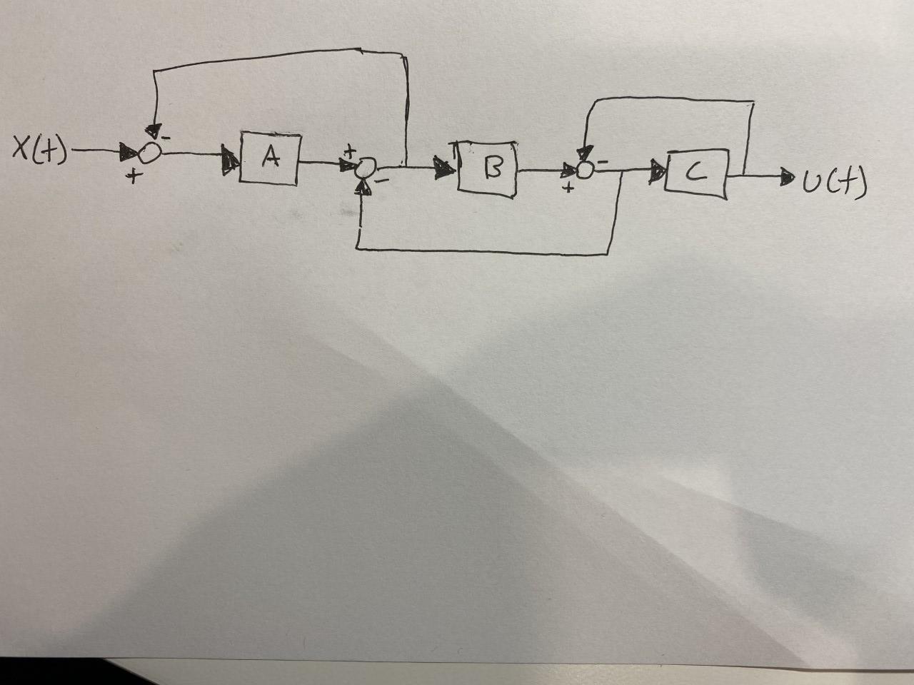 Solved X(+) A B C راد | Chegg.com
