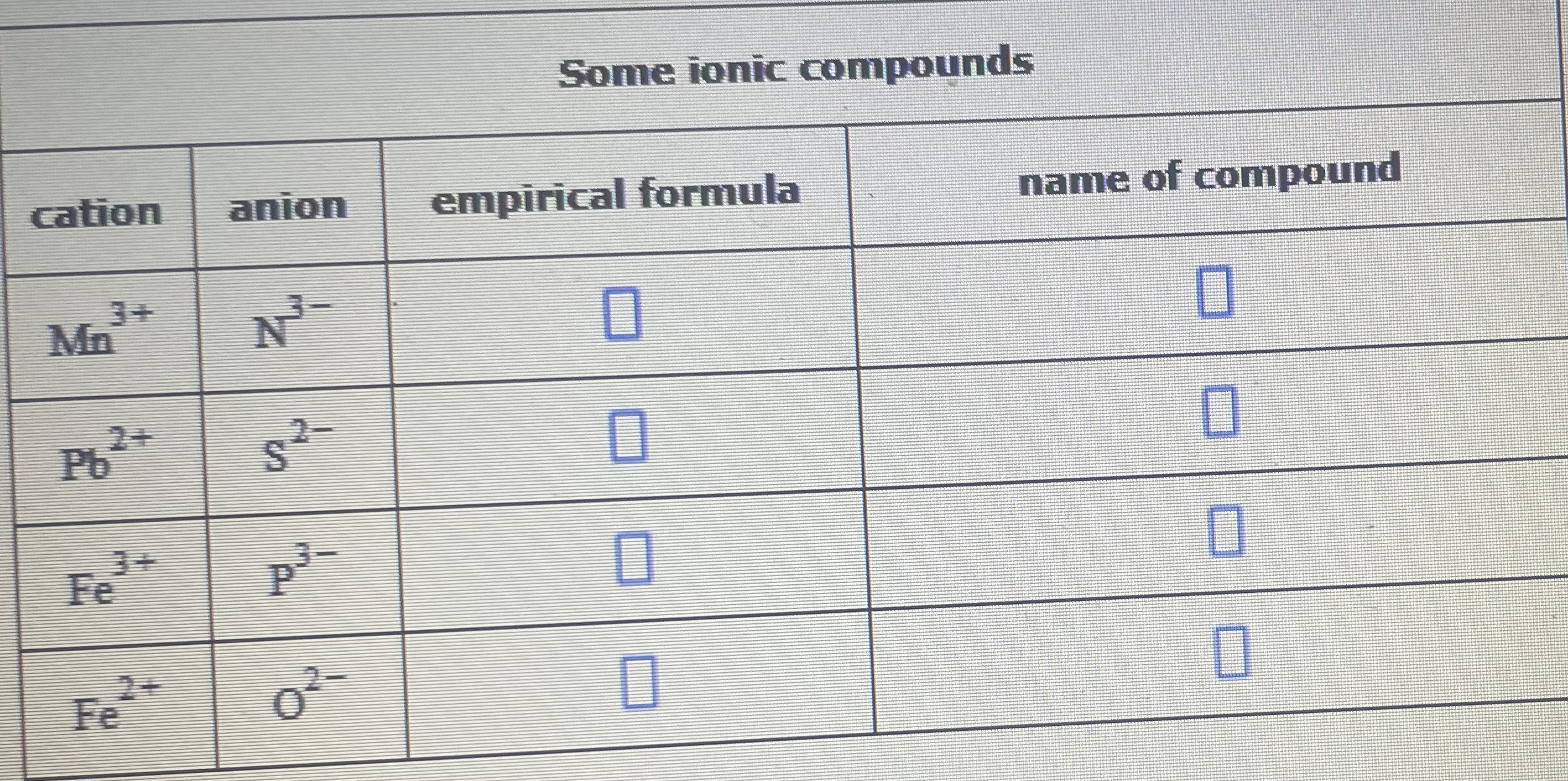 Solved fill in the name and empirical formula of each ionic | Chegg.com
