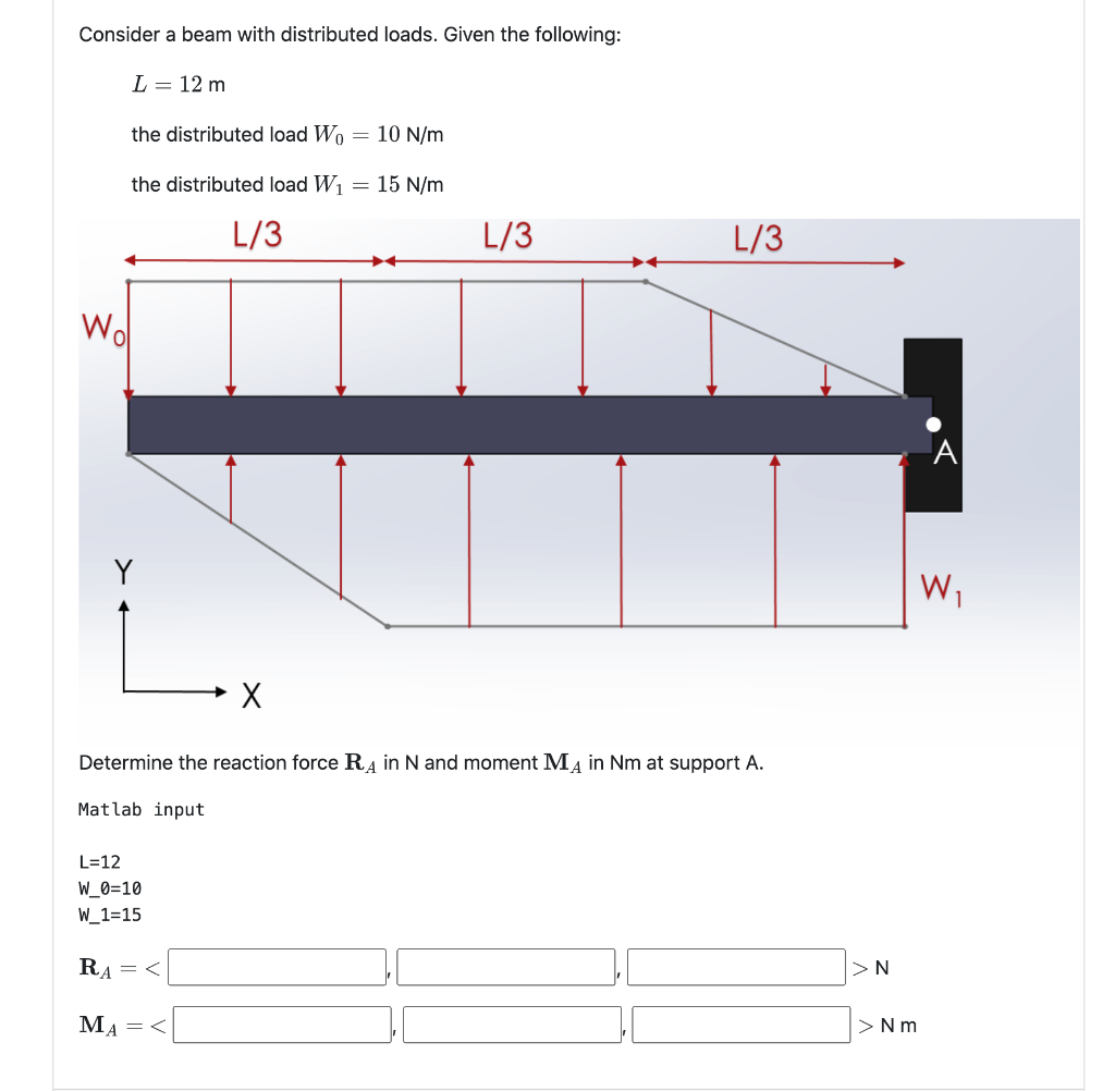 Solved Consider a beam with distributed loads. Given the | Chegg.com