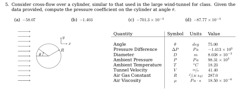 Solved 5. Consider cross-flow over a cylinder, similar to | Chegg.com