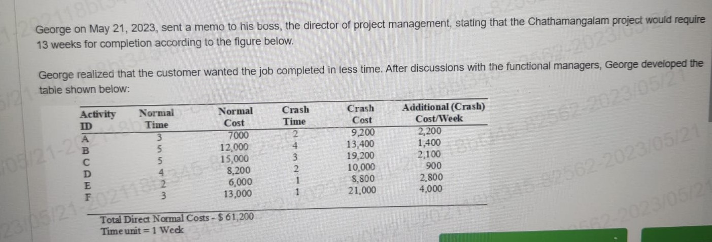 George on May 21,2023 , sent a memo to his boss, the | Chegg.com