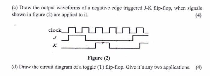 Solved (a) Draw the output waveforms of a negative edge | Chegg.com