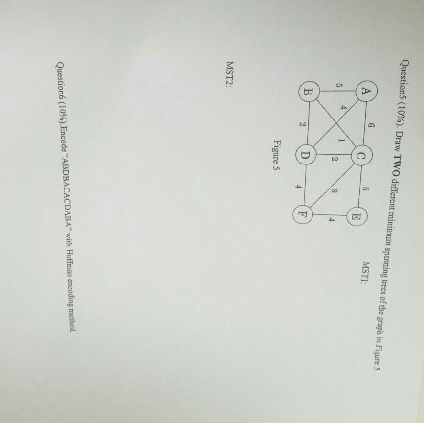 Solved Question5 (10%). Draw Two different minimum spanning | Chegg.com