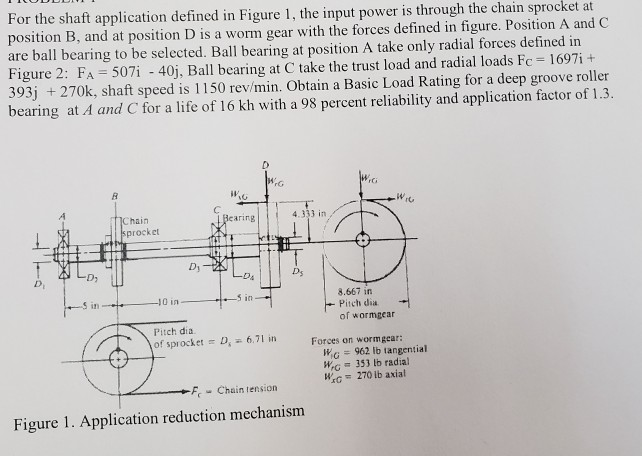 For the shaft application defined in Figure 1, the | Chegg.com