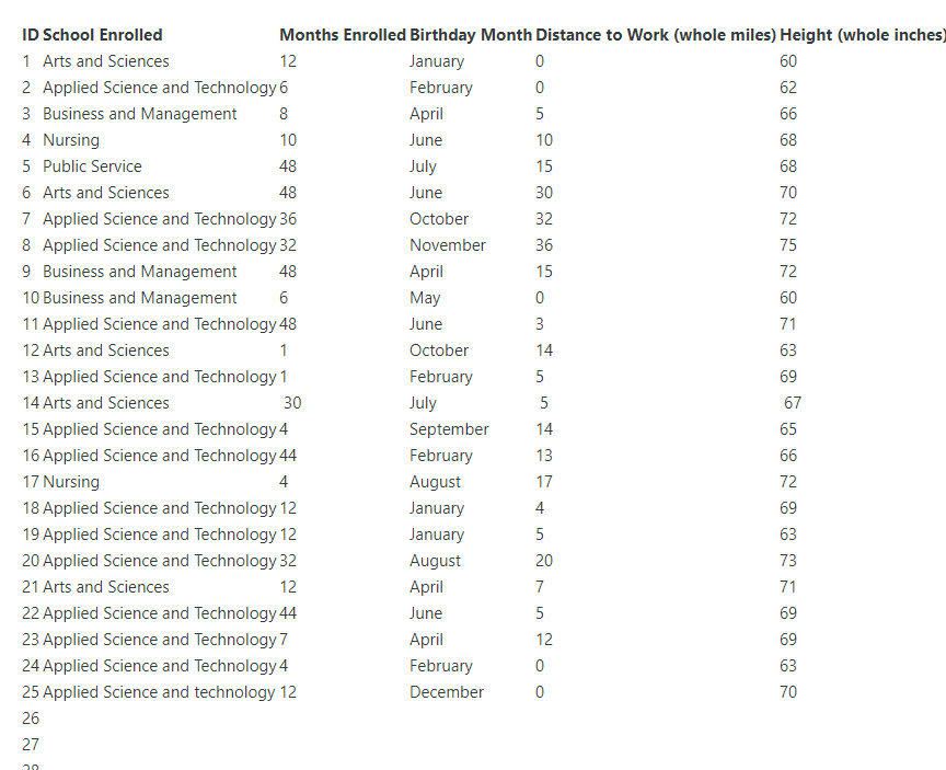 Solved Devise a null and alternative hypothesis, then | Chegg.com