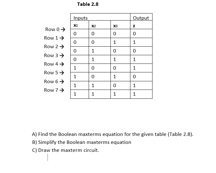 Solved Table 2.8 A) Find the Boolean maxterms equation for | Chegg.com