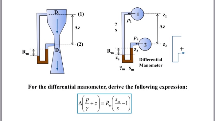 Solved For the differential manometer, derive the | Chegg.com