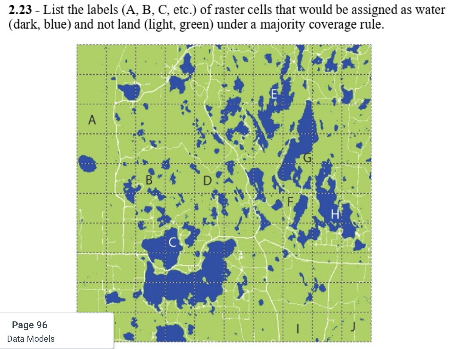 Solved 2.23 - List the labels (A, B, C, etc.) of raster | Chegg.com