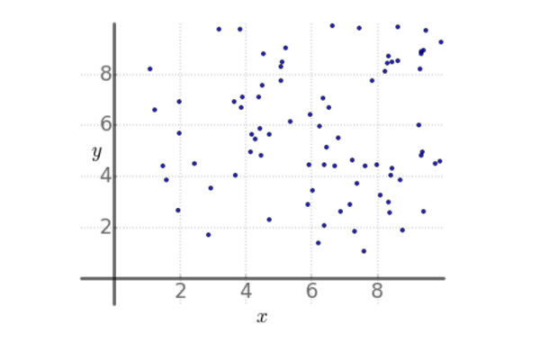 Solved Of the following answer choices, which is the best | Chegg.com