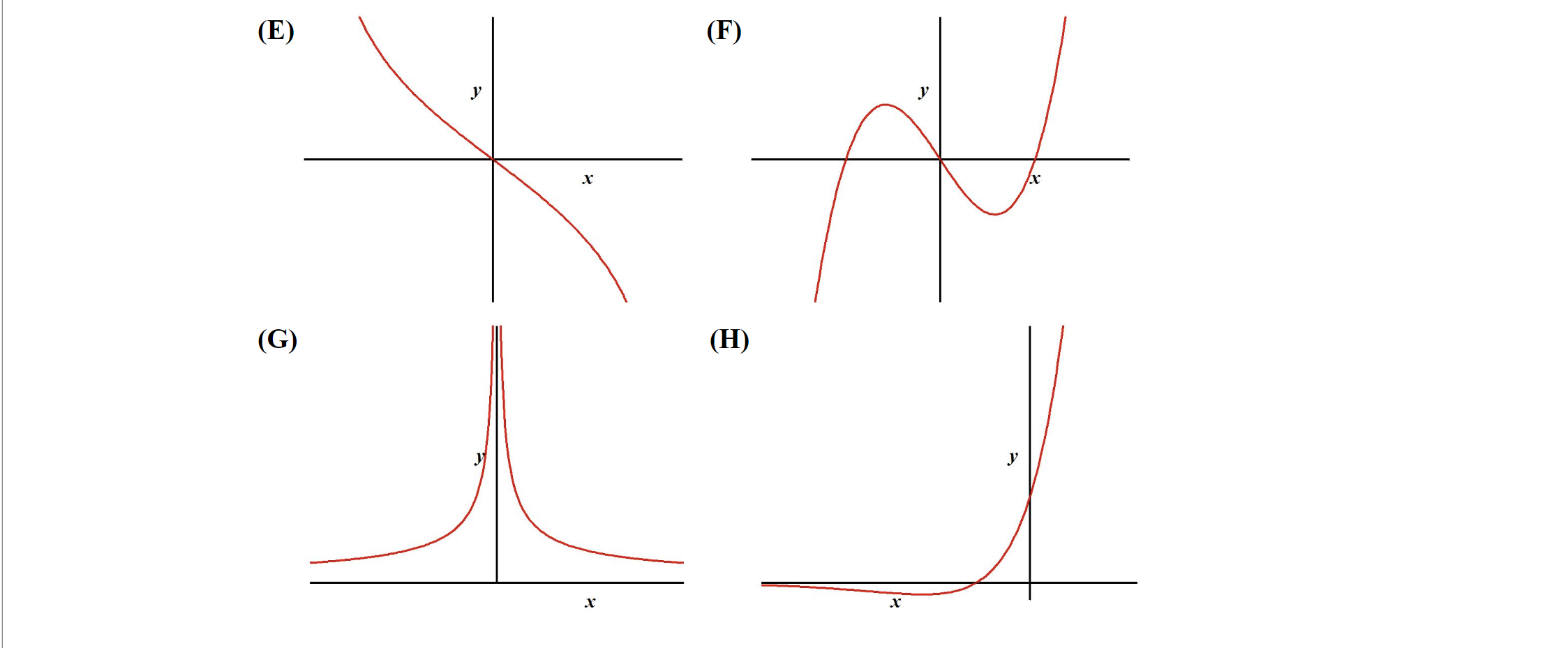 Solved : The graph of f is given to the right. Which of the | Chegg.com