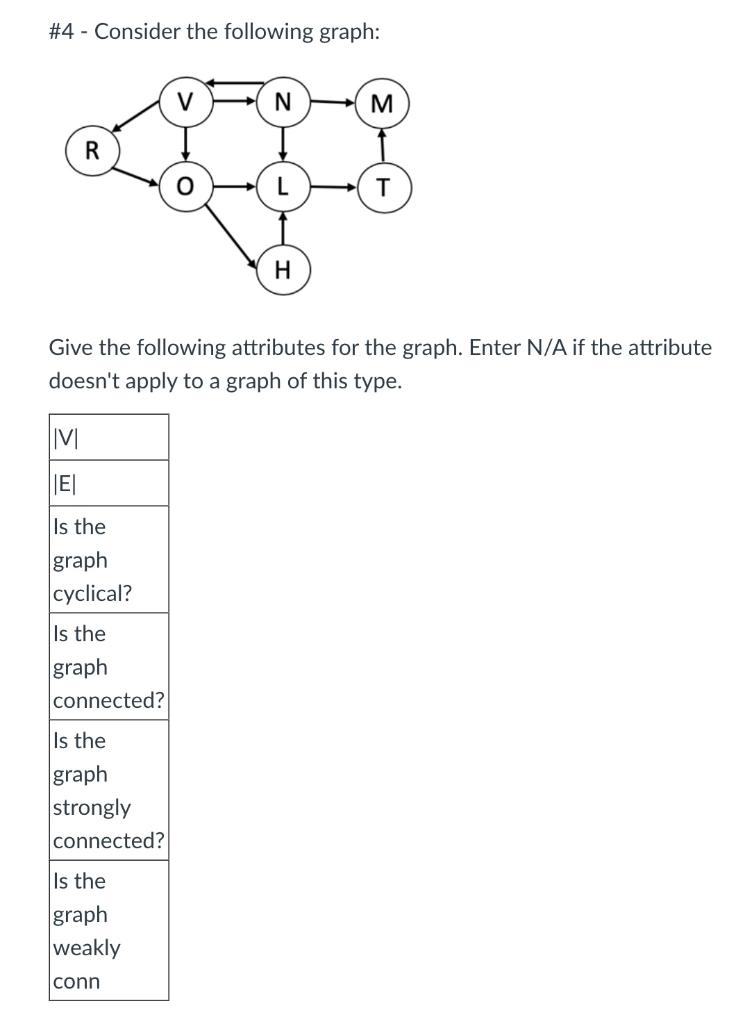 Solved \#3 - Consider the following graph: Give the | Chegg.com