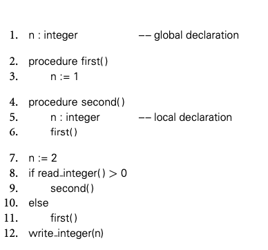 1. n : integer -- global declaration 2. procedure | Chegg.com