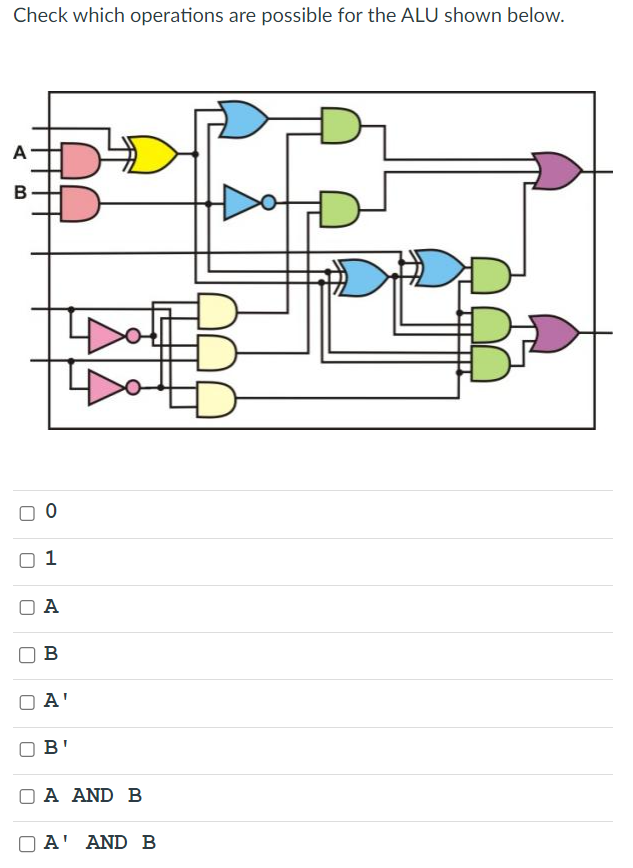 Solved Check which operations are possible for the ALU shown | Chegg.com