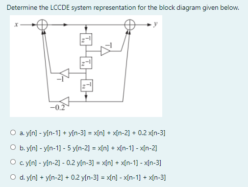 Solved Determine the LCCDE system representation for the | Chegg.com