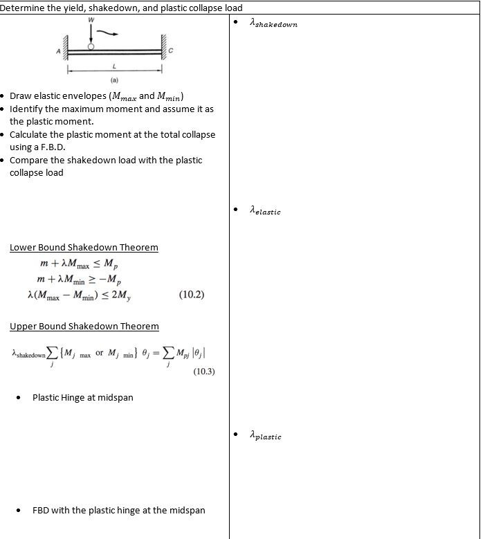 Solved Part 1 Topic: Safety of Methods (Equilibrium for Safe | Chegg.com