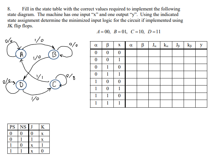 Solved 0/0 a X α у 8. Fill in the state table with the | Chegg.com