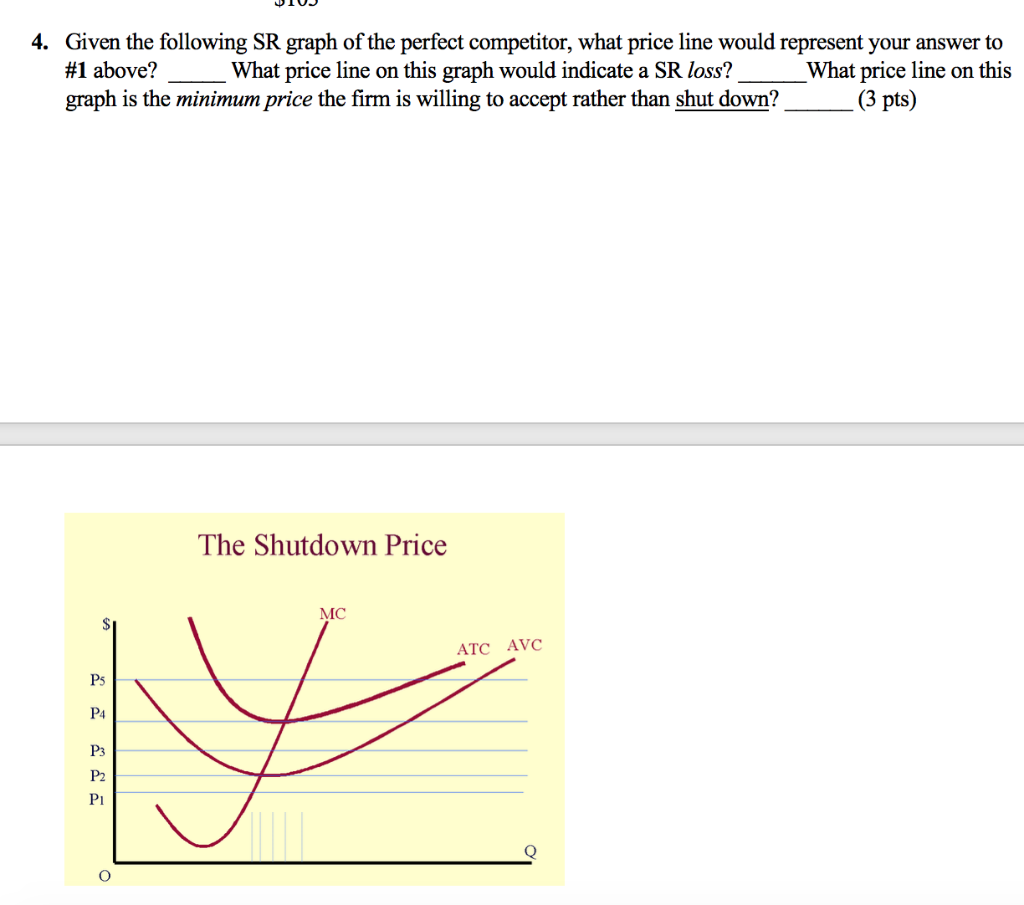 Solved 4. Given the following SR graph of the perfect | Chegg.com