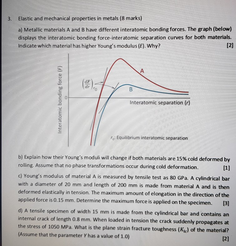 Solved 3. Elastic and mechanical properties in metals (8 | Chegg.com