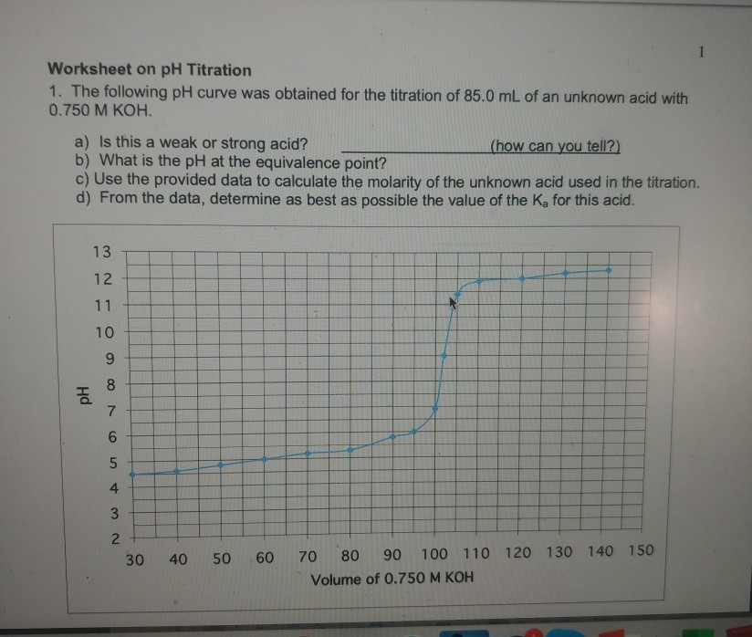 Solved Worksheet on pH Titration 1. The following pH curve | Chegg.com