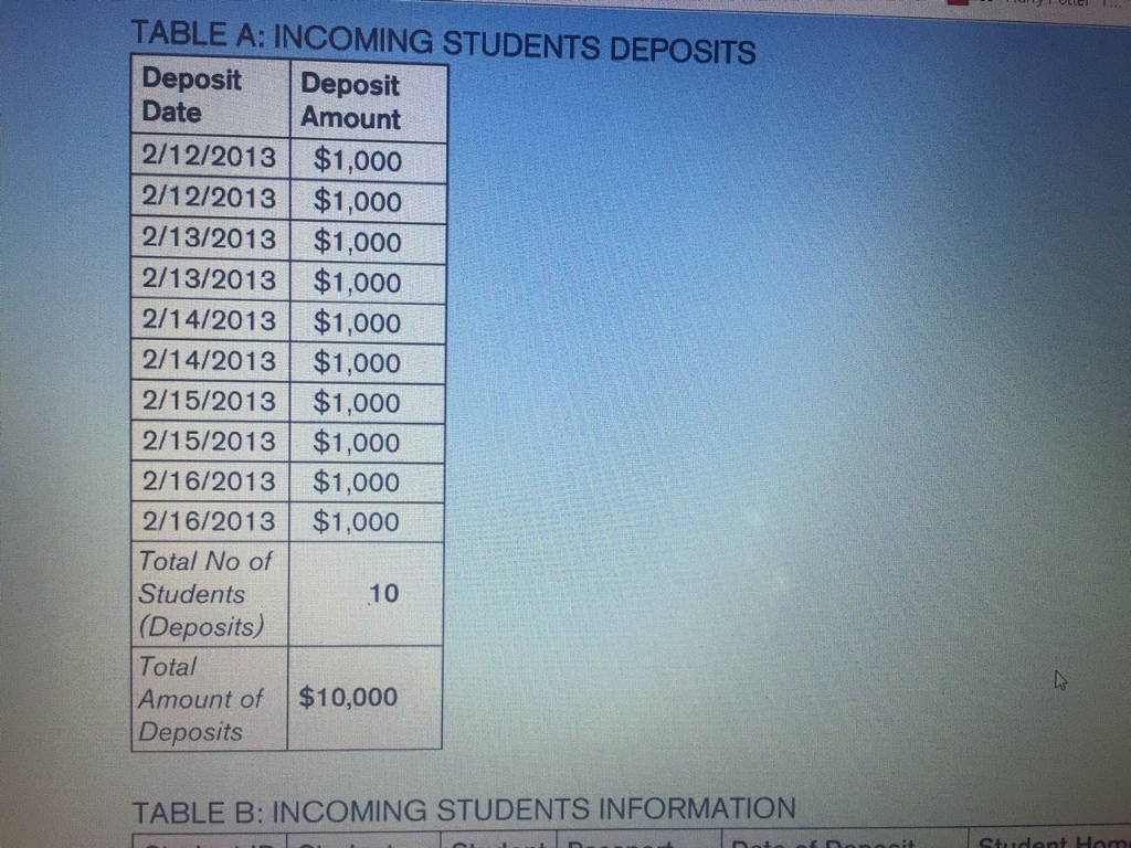 TABLE A: INCOMING STUDENTS DEPOSITS Deposit Deposit | Chegg.com