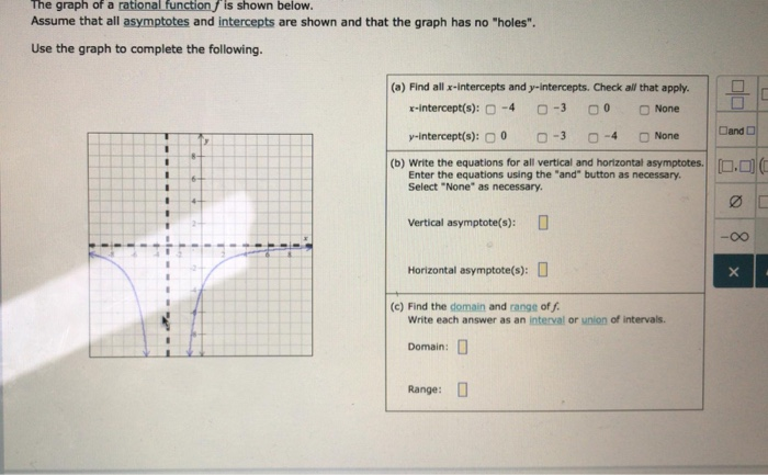 Solved The graph of a rational function f is shown below. | Chegg.com