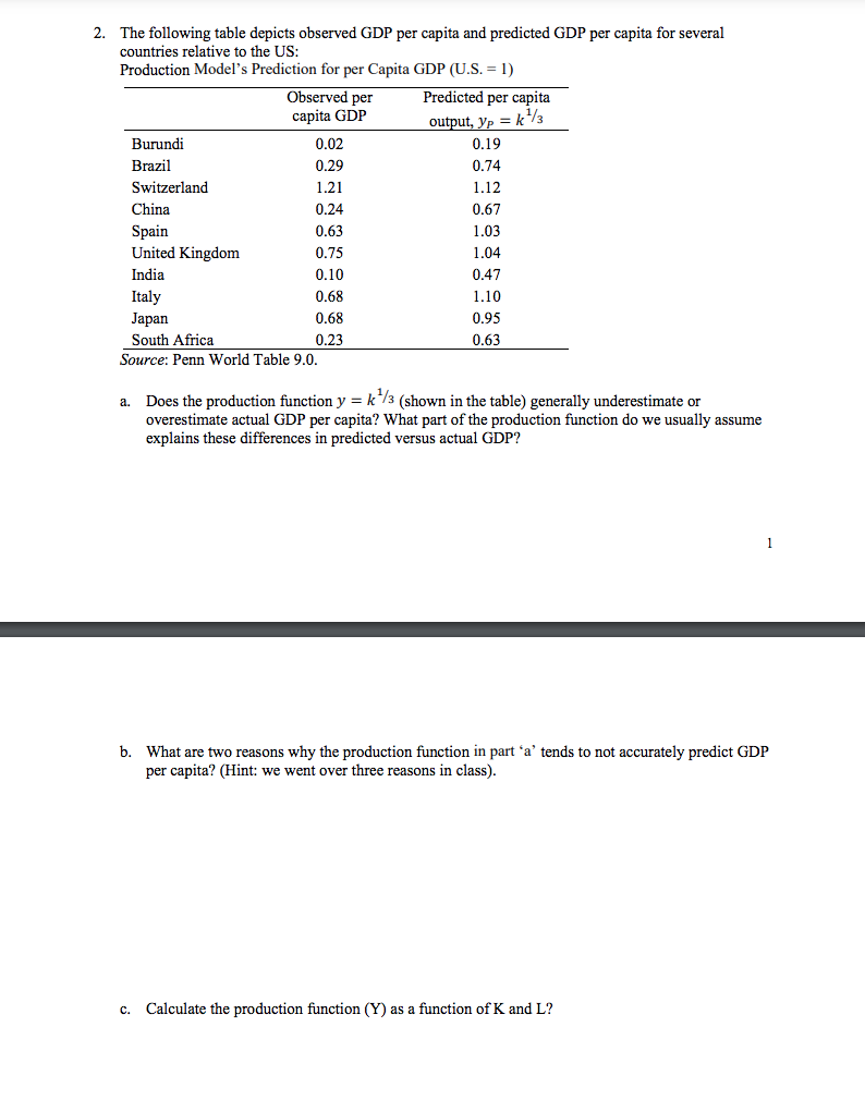Solved 2. The following table depicts observed GDP per | Chegg.com
