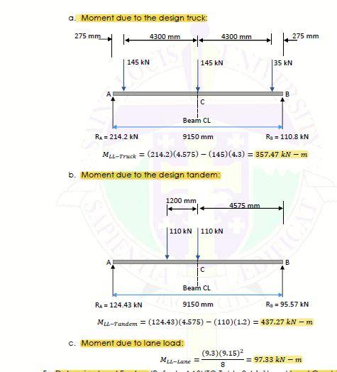 Solved A simply supported solid slab bridge (see attached | Chegg.com