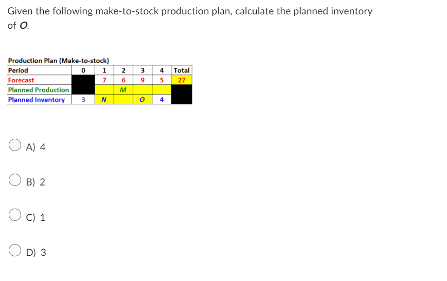 Solved Given the following make-to-stock production plan, | Chegg.com
