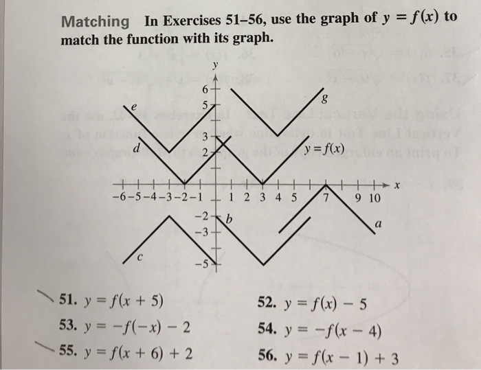 Solved Matching In Exercises 51-56, use the graph of y = | Chegg.com