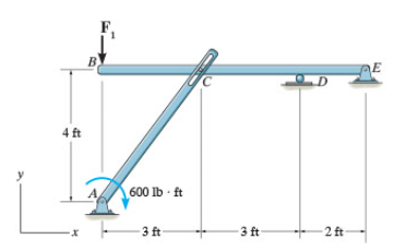 Solved The two-member structure is connected at C by a | Chegg.com