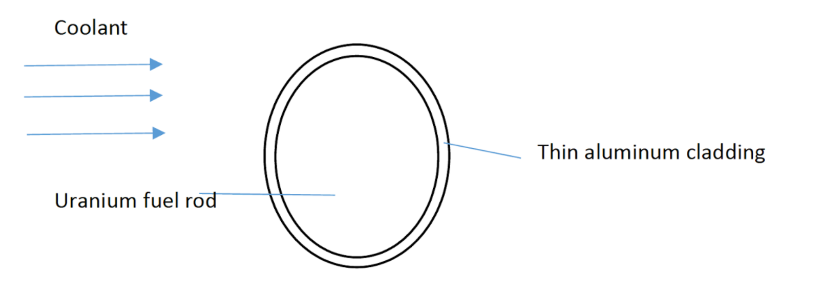 Solved he cross section of a long cylindrical fuel elements | Chegg.com