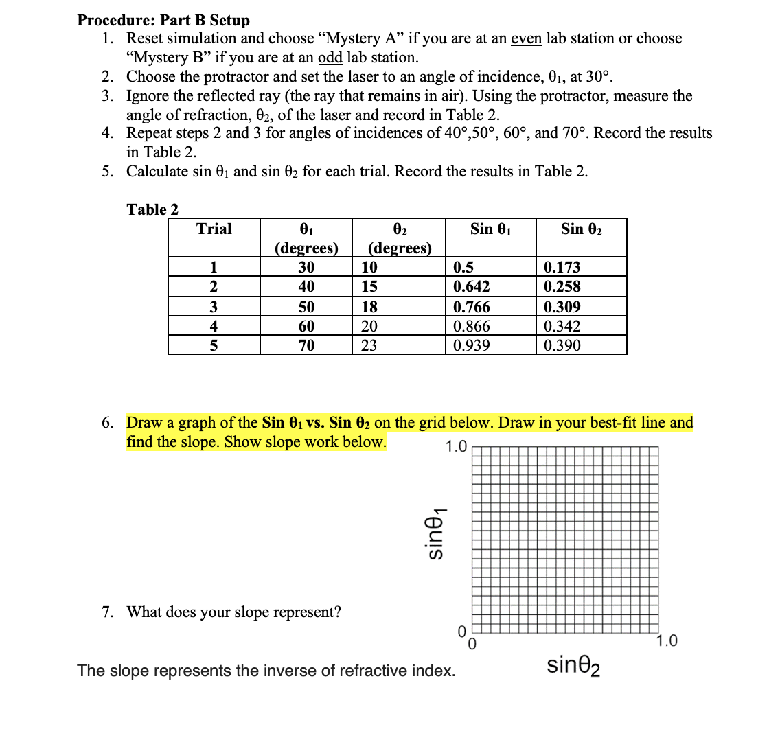 Procedure: Part B Setup 1. Reset simulation and | Chegg.com