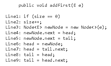 Solved public void addFirst(E e) Linel: if (size = 0) Line2: | Chegg.com