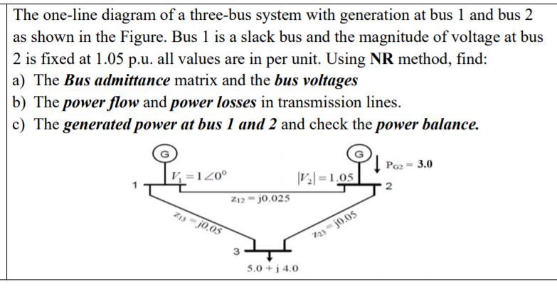 Solved The one-line diagram of a three-bus system with | Chegg.com