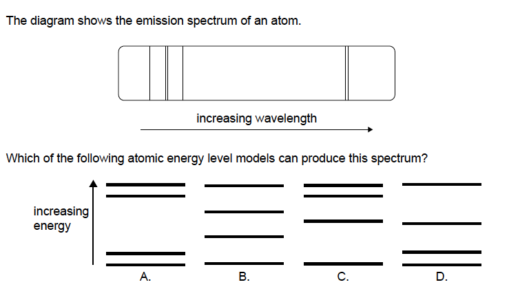 Solved The diagram shows the emission spectrum of an | Chegg.com