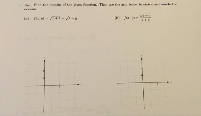 Solved Find The Domain Of The Given Function Then Use The
