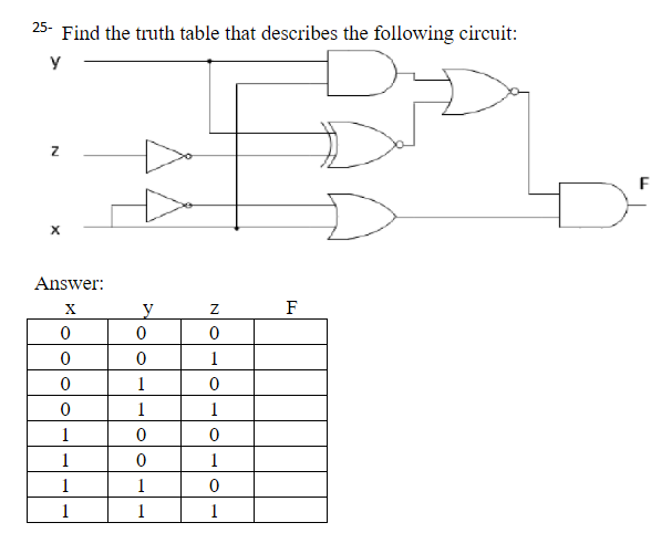 Solved 25 Find the truth table that describes the following | Chegg.com